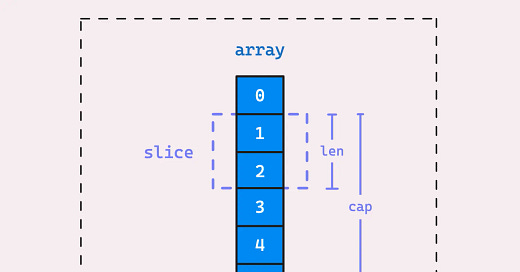 Devtrovert | Phuong Le | Substack
