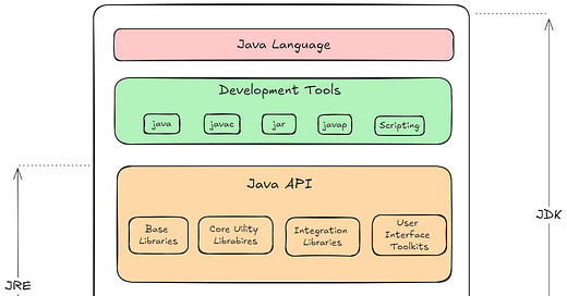 Open learn hub | OpenLearnHub | Substack