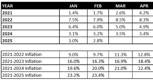 Comments - Inflation Update, Flip Issue, Stocks and More