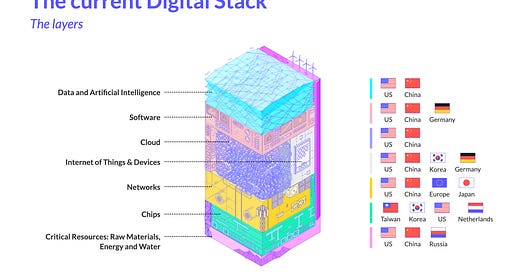 Podcast over Media | Ernst-Jan Pfauth | Substack