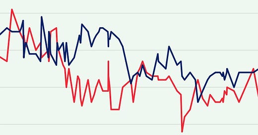 DECADE SEVEN | Craig Fuller | Substack