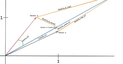 Databricks Vector Search Similarity Scores Deep Dive