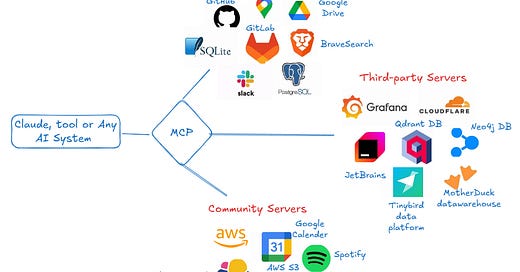 Dev Shorts | Aravind Putrevu | Substack