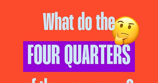 Understanding the four quarters of the year