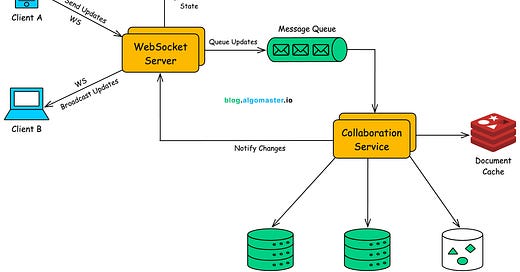 AlgoMaster Newsletter | Ashish Pratap Singh | Substack