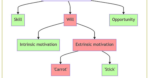 How to create and edit Mermaid Diagrams