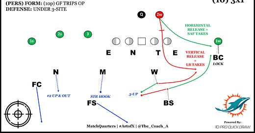 MatchQuarters | Cody Alexander | Substack
