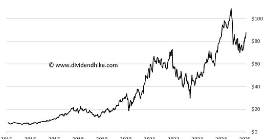 Dividend Hike | Substack
