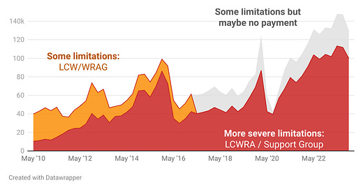 On the OBR's new Welfare Trends Report