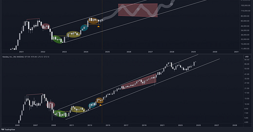 TechDev Newsletter | Substack