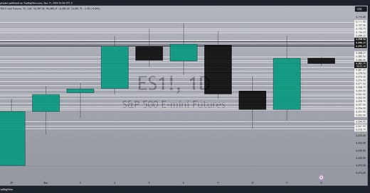Ms Izzy Trades | Substack