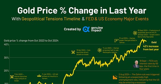 Genuine Impact - Because your money deserves better | Substack