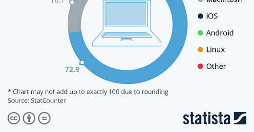 Netwar Irregulars Bulletin v2.0 | Neal Rauhauser | Substack