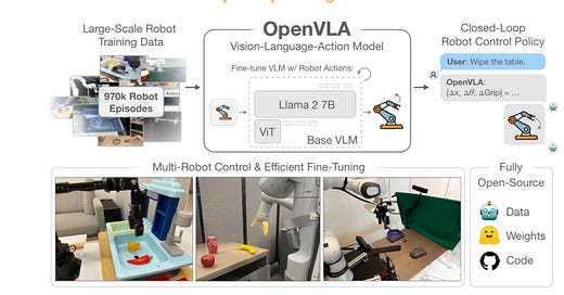 Meet an Open Source Visual Language Action (VLA) model - Open VLA