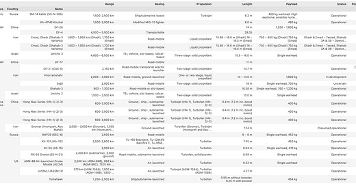Policy Tensor | Substack