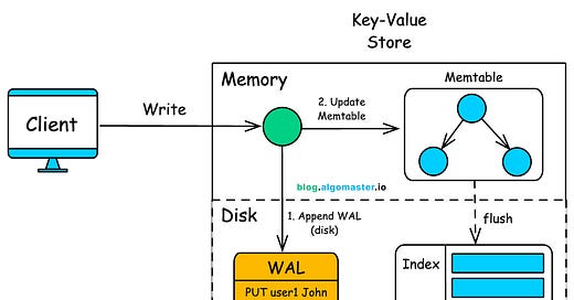 Designing a Distributed Key-Value Store (Step-by-Step)