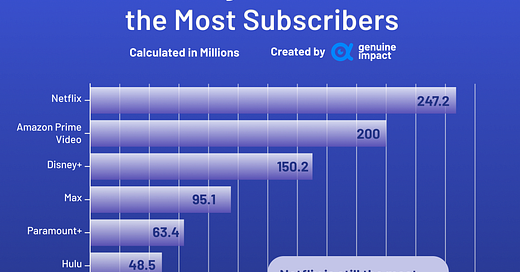Genuine Impact - Because your money deserves better | Substack