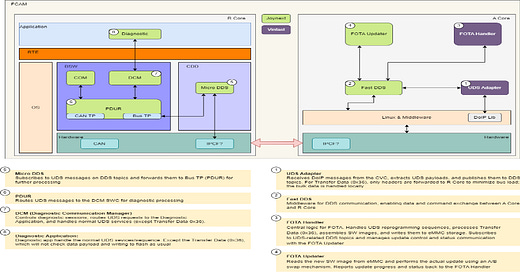 Chiankhanh | RetoK | Substack