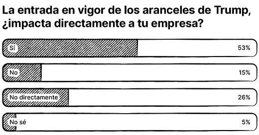 Whitepaper.mx | Rene Lankenau | Substack