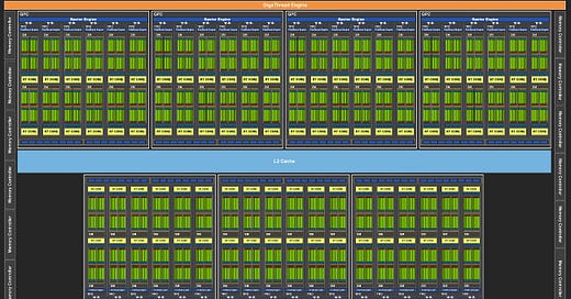 Microbenchmarking Nvidia’s RTX 4090 - by Chester Lam