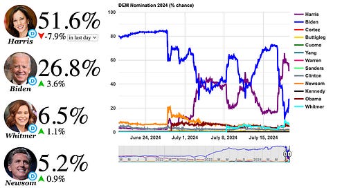 Maximum Truth | Maxim Lott | Substack