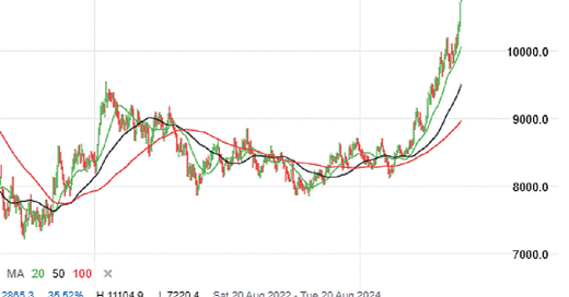 Commodities Predict | Neil Behrmann | Substack