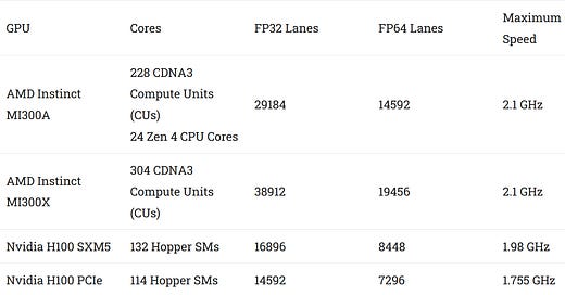Chips and Cheese | Substack