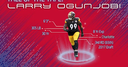 Tale of the Tape: Larry Ogunjobi - by Joe Marino