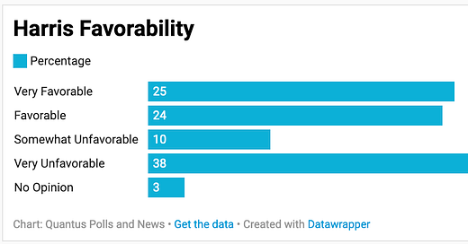 Quantus Insights | Jason Corley | Substack
