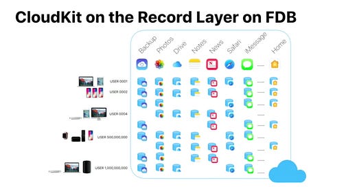 Engineer’s Codex | Engineer's Codex | Substack