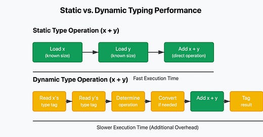 Low-Level Lore | Mohit | Substack