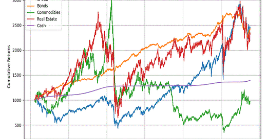 Harbourfront Quantitative Finance | Nam Nguyen Ph.D. | Substack