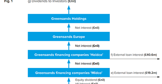 COPPOLA COMMENT | Frances Coppola | Substack