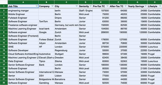 The European Engineer | Nicola Amadio | Substack