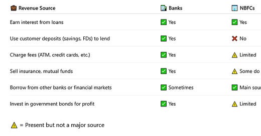Money Muscle | Substack