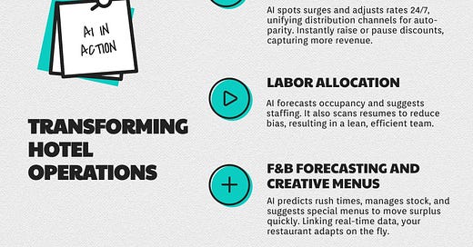 Hotel Industry Insights | Pedro Calvo | Substack