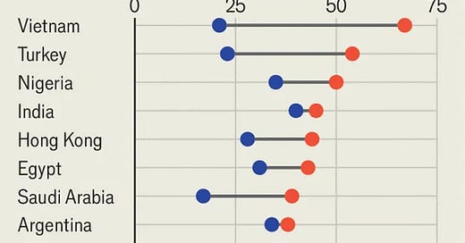 Richard Hanania's Newsletter | Substack