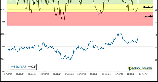 Asbury Research Chart Focus | Substack