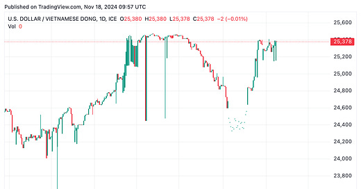 Ascension Investment | Phương Trinh | Substack