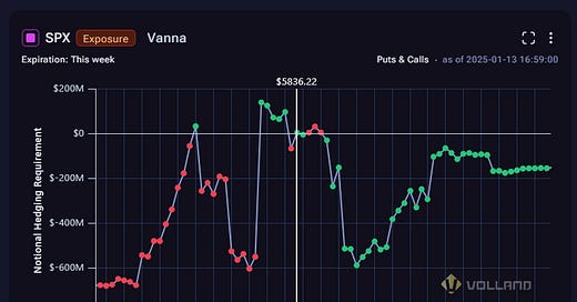 The Great and Powerful Vol | Wizard of Ops | Substack