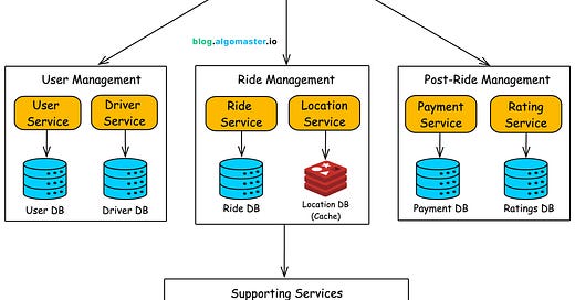 Design Uber - System Design Interview