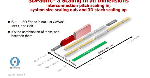 TSMC's Advanced Packaging: Pioneering the Future of Semiconductor ...