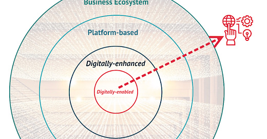 The Business Engineer | Gennaro Cuofano | Substack