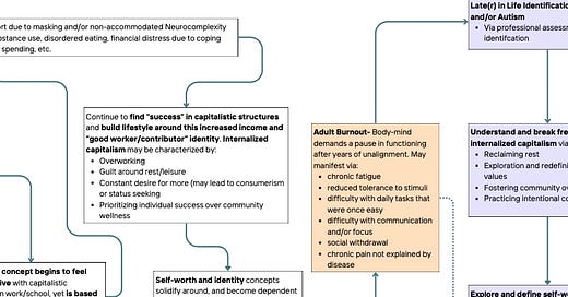 Lindsey Mack's Substack | Lindsey Mackereth | Substack