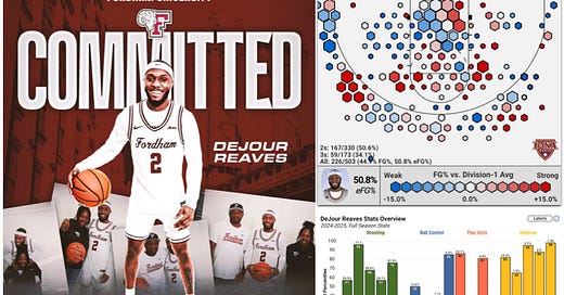 The Fordham Hoops Blog | fordhamhoopsfan | Substack