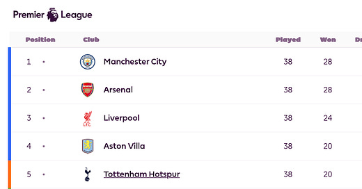 profspur analysis | Substack