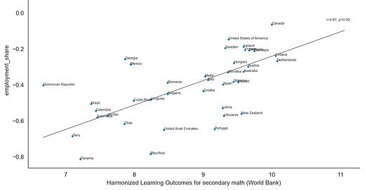 Policy Tensor | Substack