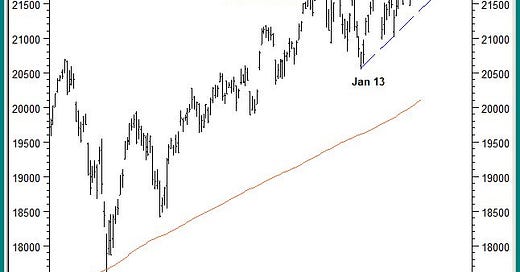 Asbury Research Chart Focus | Substack