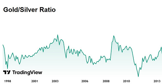 John Rubino's Substack | Substack