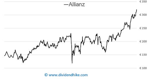 Dividend Hike | Substack